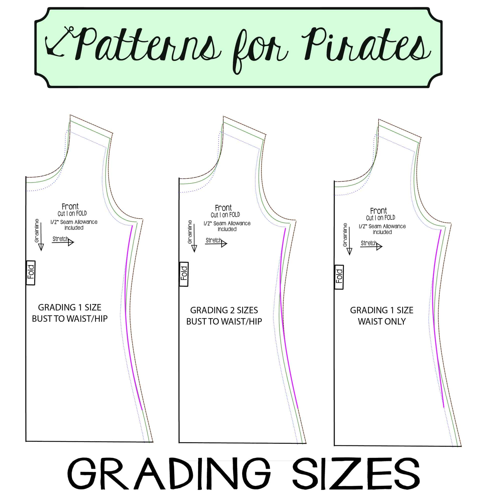 P4P University:: Grading Sizes - Patterns for Pirates